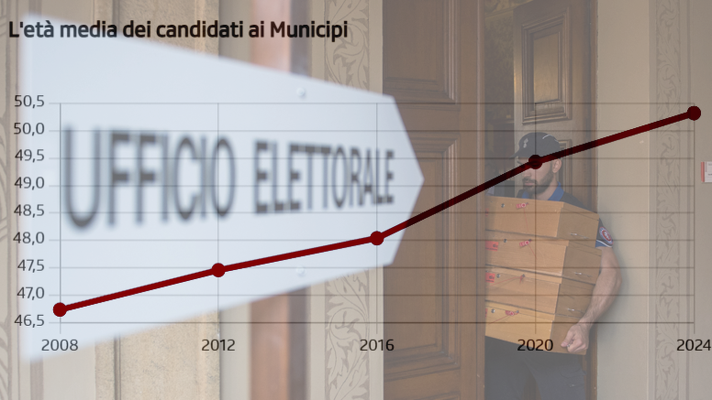Elezioni comunali, una cosa sempre meno per giovani - RSI Elezioni comunali, una cosa sempre meno per giovani - RSI